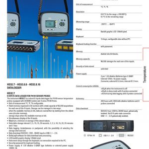Data Loggers – Hinco